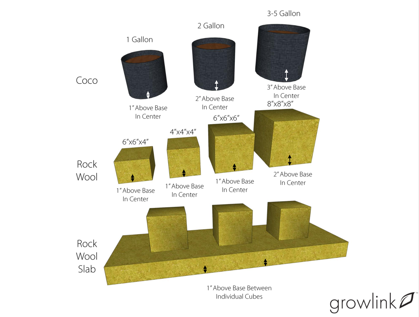 Acclima Substrate Sensor Placement
